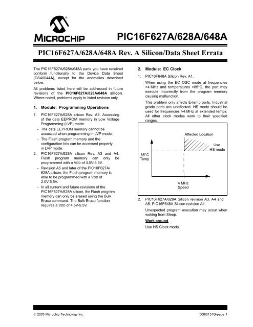 PIC16F627A/628A/648A Rev. A Silicon/Data Sheet Errata