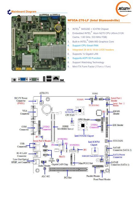 NF95A-270-LF - Jetway Computer
