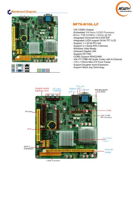 NF76-N1GL-LF - Jetway Computer