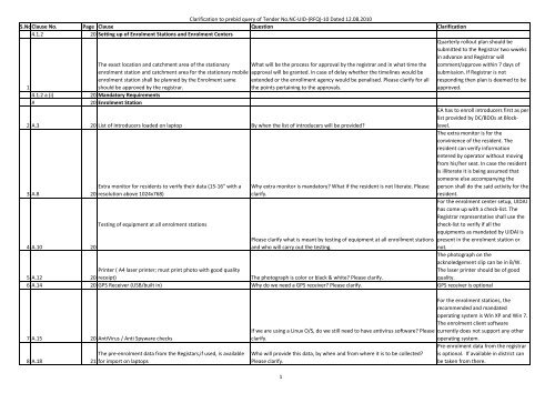 Clarification to prebid query of Tender No.NC-UID-(RFQ ... - Jharkhand