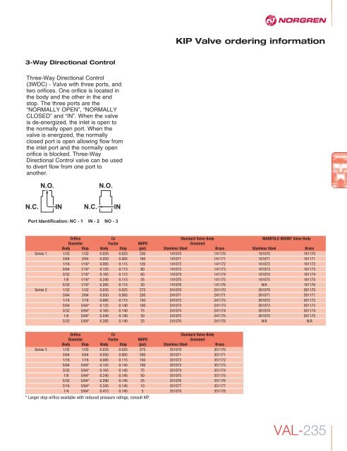 KIP Valve ordering inform