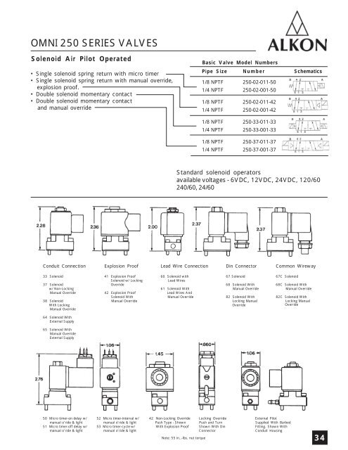 OMNI 250 SERIES VALVES So