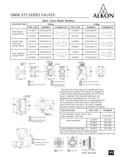 OMNI 375 SERIES VALVES 3-