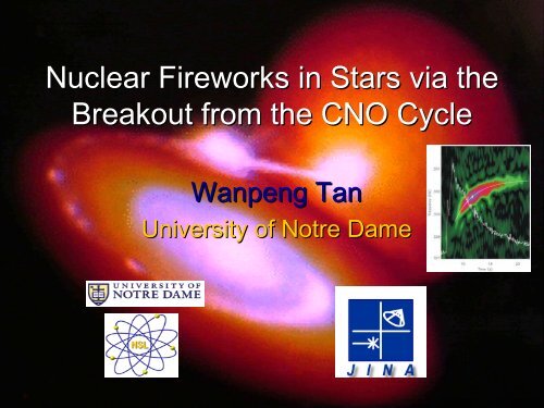 Nuclear Fireworks in Stars via the Breakout from the CNO Cycle