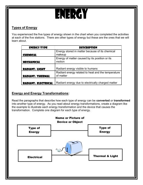 Energy Transformation Diagram