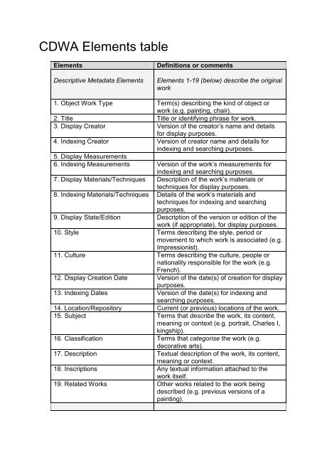 CDWA Elements table - JISC Digital Media