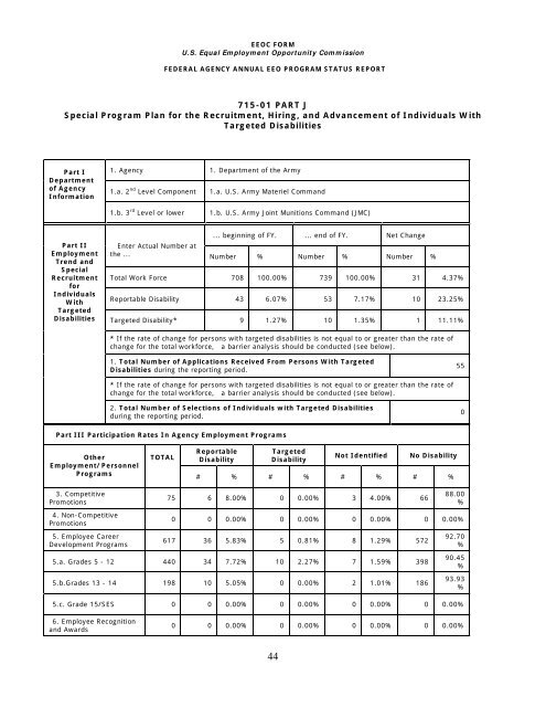 715-01 PART J Special Program Plan for the ... - JMC - U.S. Army
