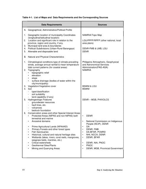 Table 4-1. List of Maps and Data Requirements and the ...