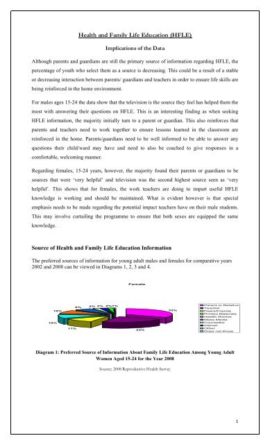 Health and Family Life Education (HFLE)