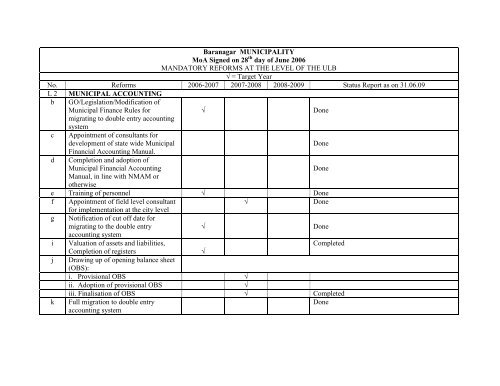 Baranagar MUNICIPALITY - JNNURM West Bengal