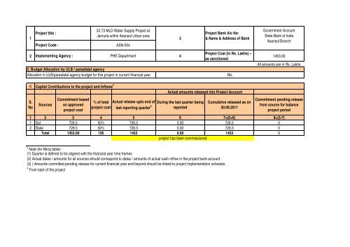 22.73 MLD Water Supply Project at Jamuria within Asansol Urban ...
