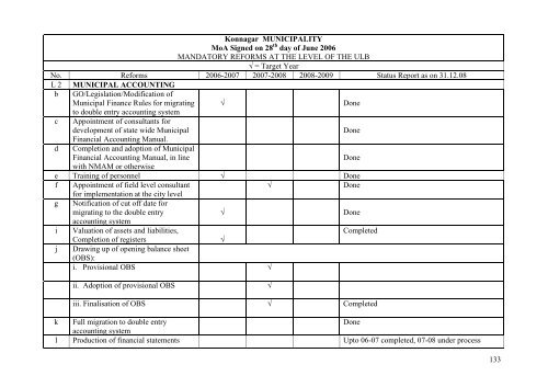 Konnagar MUNICIPALITY - JNNURM West Bengal