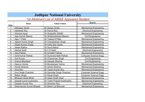 Jodhpur National University 1st Allotment List of AIEEE Appeared ...