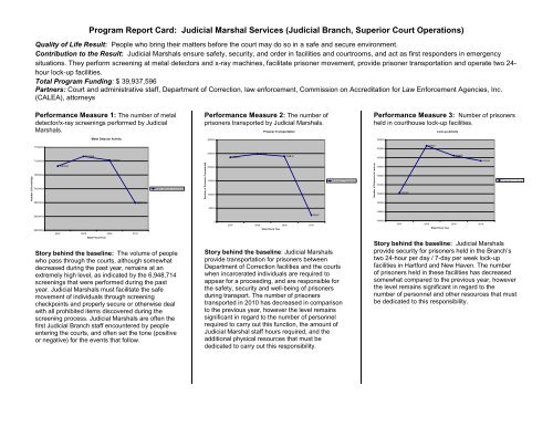 Program Report Card: Judicial Marshal Services - Connecticut ...