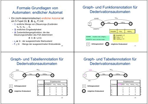 Formale Grundlagen von Automaten: endlicher Automat Graph- und ...