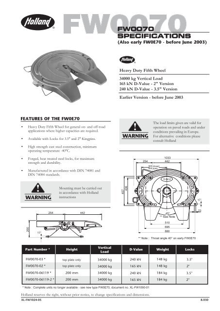 FW0070 SPECIFICATIONS - Jupojos technika