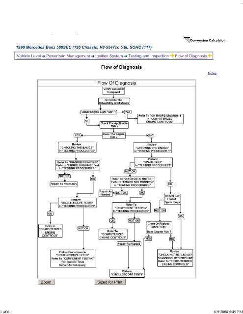 Flow of Diagnosis Flow Of Diagnosis - JustAnswer
