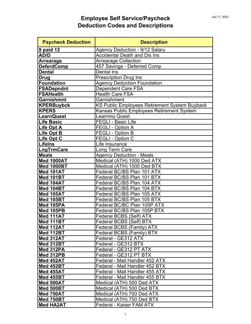 Employee Self Service/Paycheck Deduction Codes and Descriptions