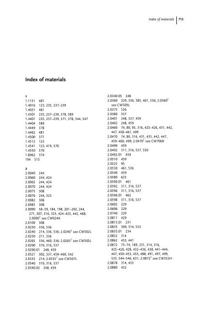 06 index of materials cop 715.. - Dechema