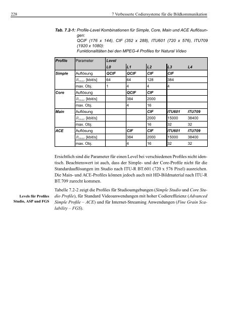 228 7 Verbesserte Codiers