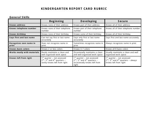 KINDERGARTEN REPORT CARD