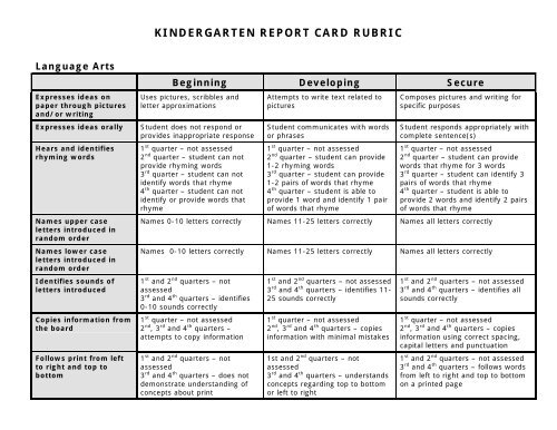 KINDERGARTEN REPORT CARD