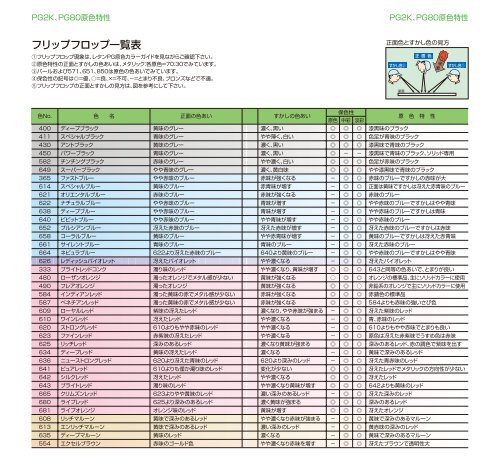 PG2K、PG80原色特性