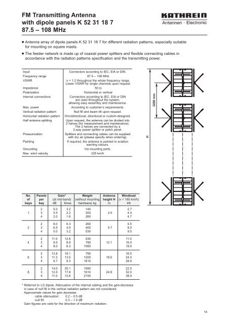 FM Transmitting Antennas; 87.5 - 108 MHz