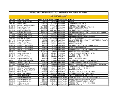 ACTIVE CAPIAS PRO FINE WARRANTS ... - Kaufman County