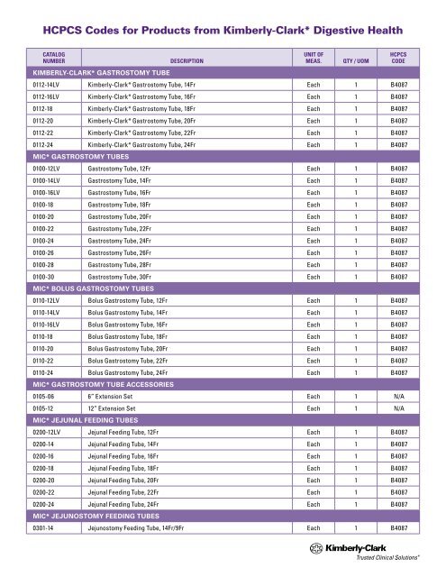 HCPCS Codes for Products from Kimberly-Clark* Digestive Health