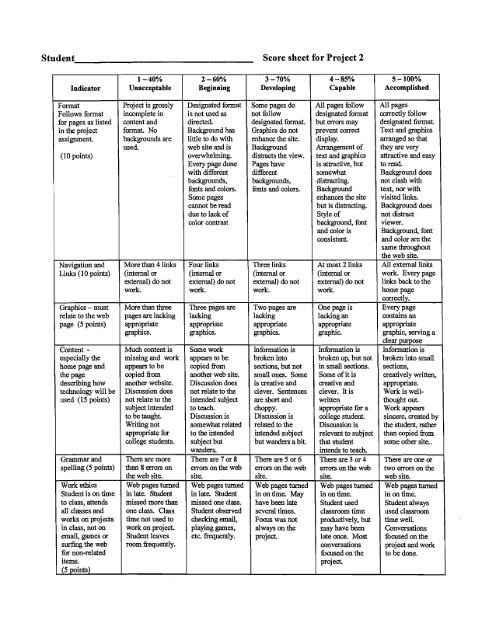 Student, _ Score sheet for Project 2
