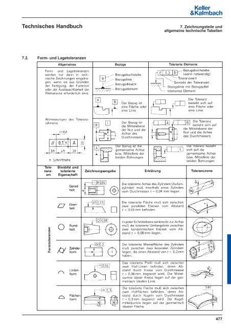 7.2. Form- und Lagetoleranzen - Keller & Kalmbach GmbH