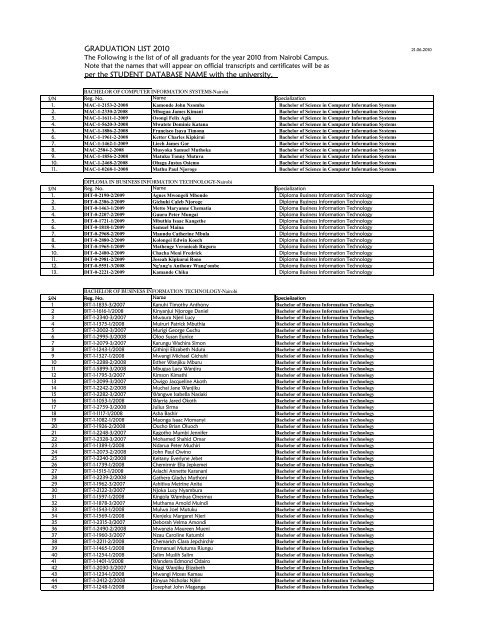 GRADUATION LIST 2010 per the STUDENT DATABASE NAME with ...