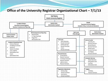 FRES Organizational Chart - University of Pennsylvania Facilities ...