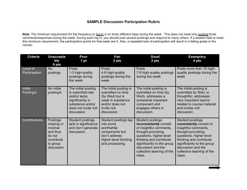 SAMPLE Discussion Participation Rubric