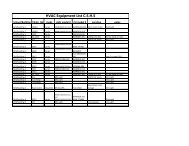 HVAC Equipment List K.L