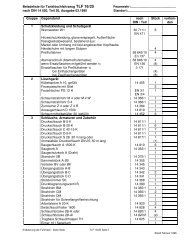 LF 16 TS, DIN 14530, Teil 8 - Staatliche Feuerwehrschule Regensburg