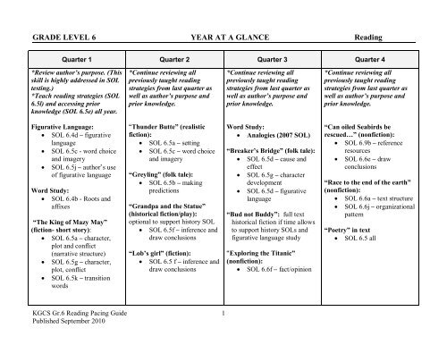 GRADE LEVEL 6 YEAR AT A GLANCE Reading