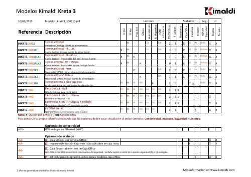 Modelos Kimaldi Kreta 3
