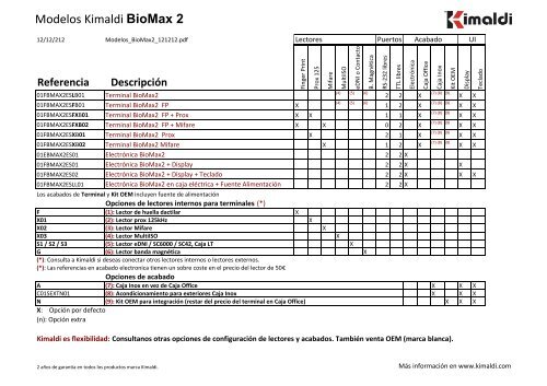 Modelos Kimaldi BioMax 2