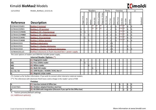 Kimaldi BioMax2 Models