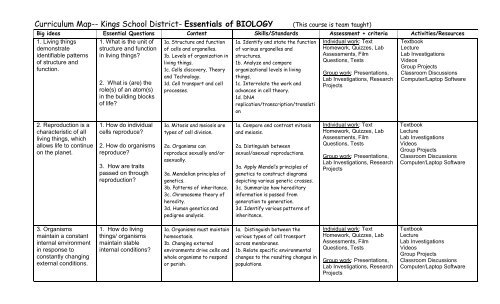 Essentials of Biology Curriculum Map - Kings Local School District