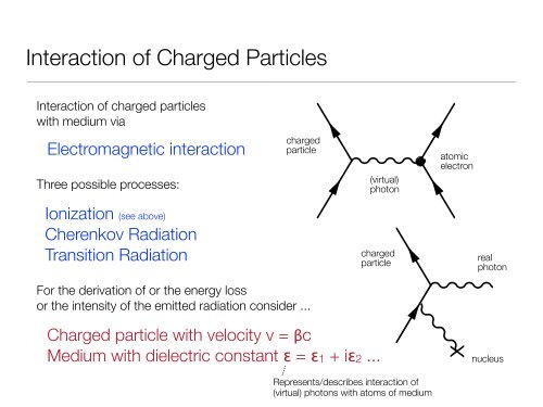 Interactions of Particles with Matter II