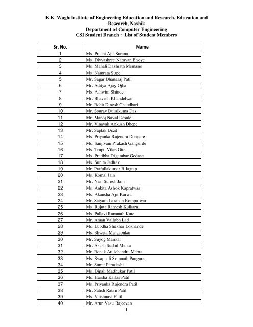 List of students ( 2012 onwards ) - K. K. Wagh Education Society List of students ( 2012 onwards ) - K. K. Wagh Education Society