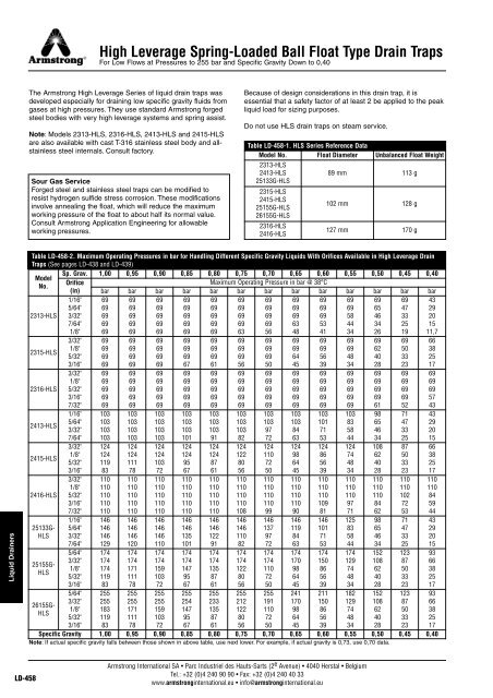 High Leverage Spring-Loaded Ball Float Type Drain Traps