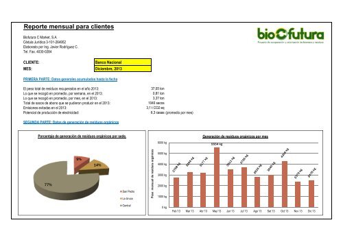 Reporte mensual para clientes