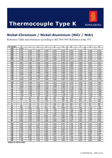 Thermocouple Type K - Kongsberg Maritime