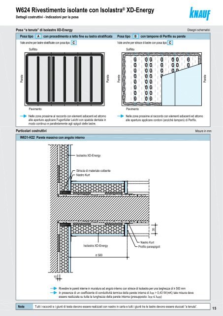 W624 Rivestimento isolant