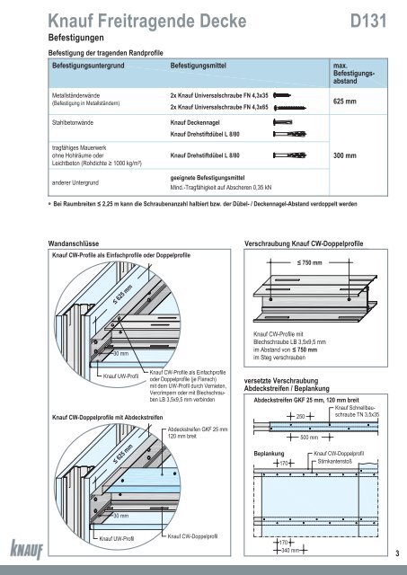 Knauf Freitragende Decke Tabelle