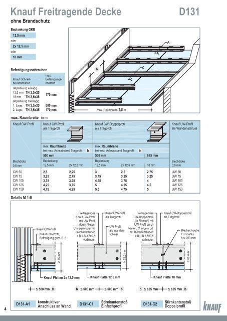 Knauf Freitragende Deckenprofile – JVTP